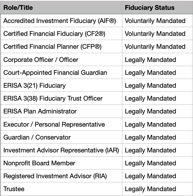 InvestHER Fiduciary Solutions [IFS]: Retirement Planning | Financial ...